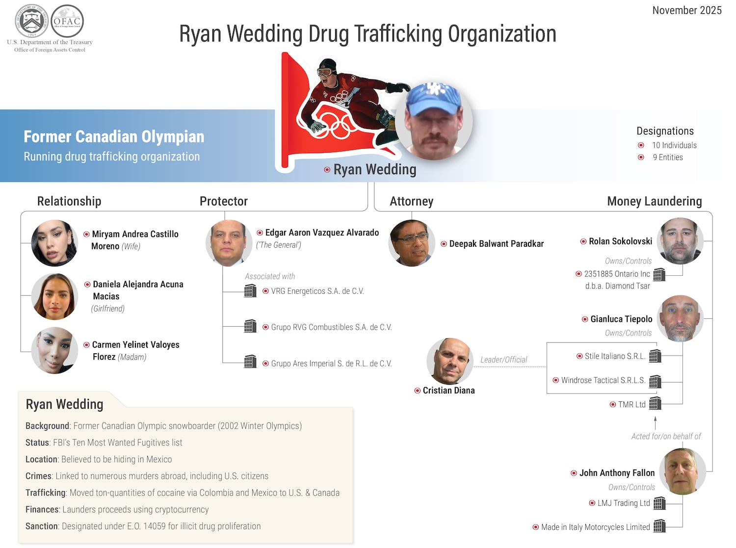 Ryan Wedding: From Canadian Olympian to alleged drug lord – CTVNews